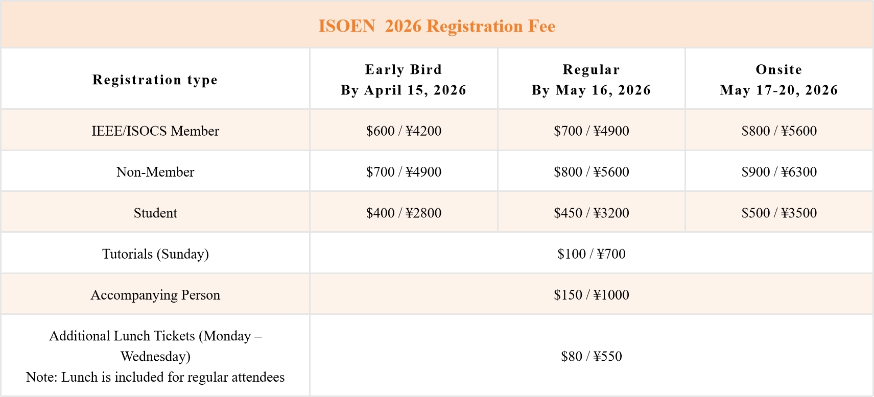 REGISTRATION - ISOEN 2026